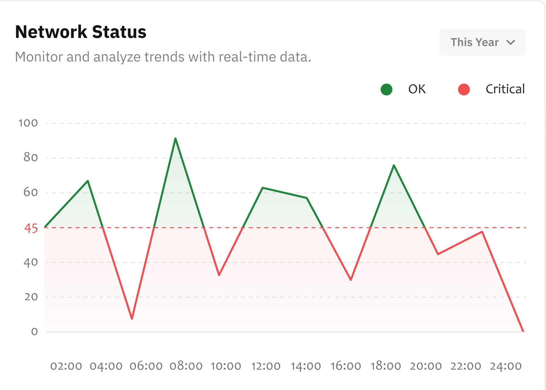 Zoracom: Observability | Cybersecurity | Infrastructure